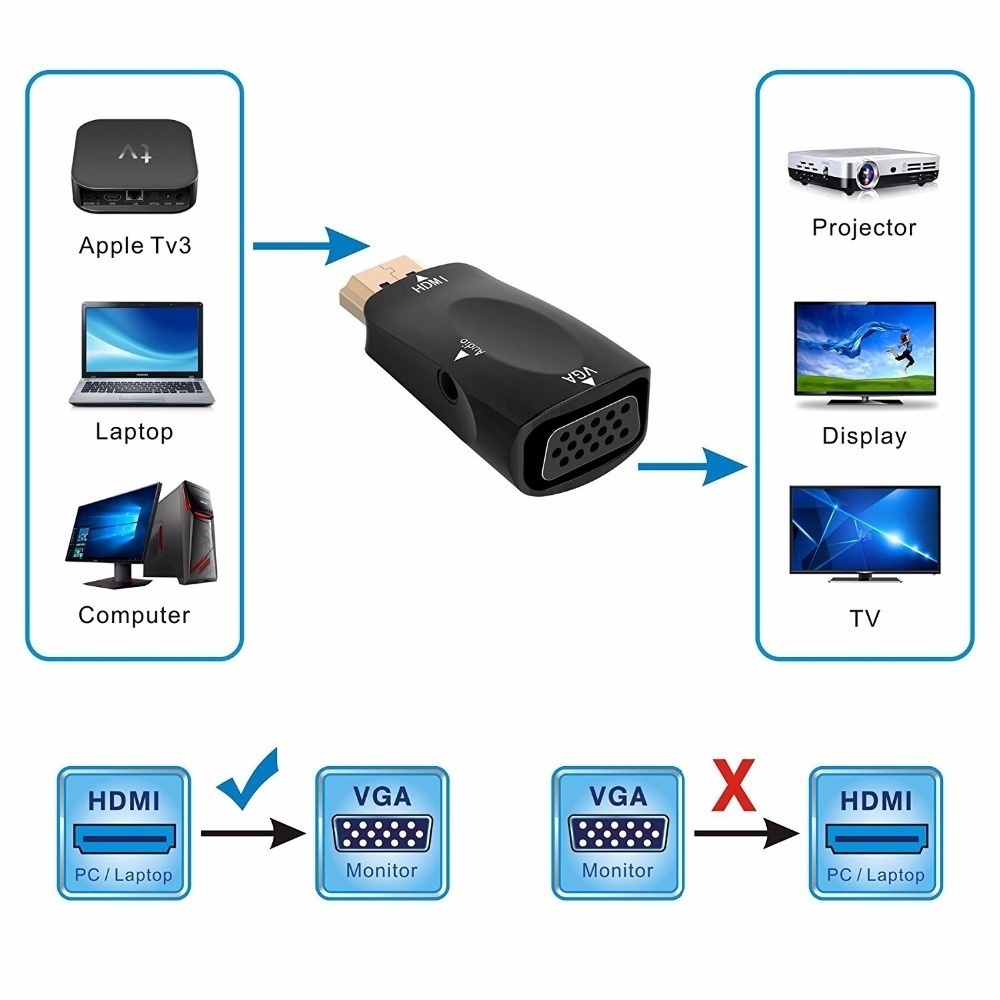 1080p อะแดปเตอร์ HDMI เป็น VGA Digital to Analog Video Audio Converter ...