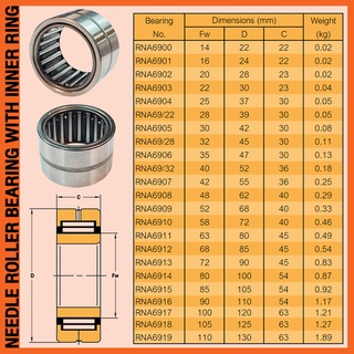 RNA6909 ตลับลูกปืนเม็ดเข็ม RNA 6909 ( NEEDLE ROLLER BEARINGS ) จำนวน 1 ...