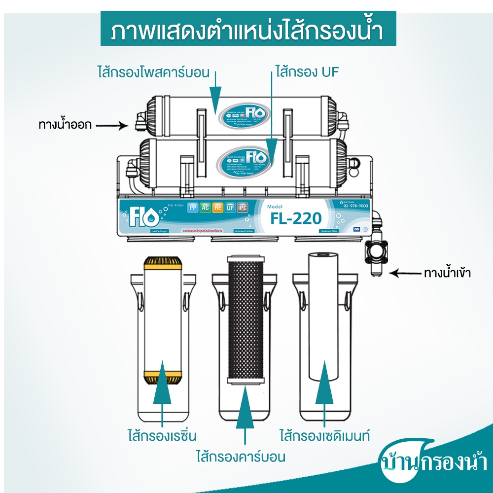 Flo เครื่องกรองน้ำดื่ม 5 ขั้นตอน รุ่น FL-220 | Shopee Thailand
