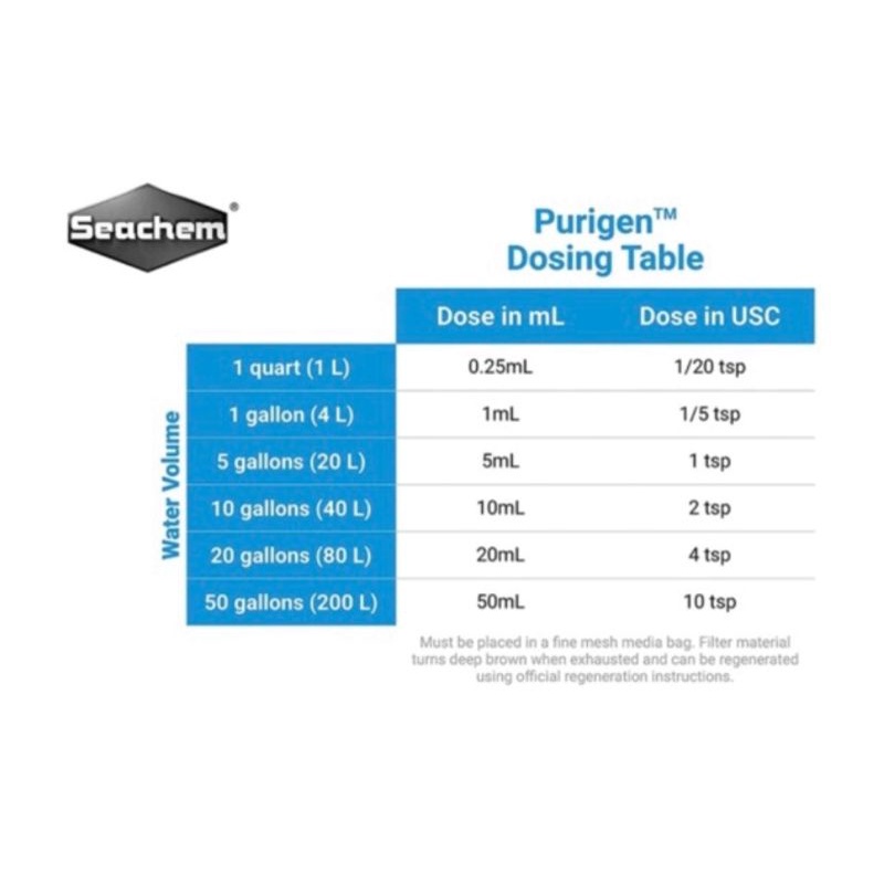 Seachem Purigen 🇺🇲 ขนาด 100 ml 250 ml และ 500 ml | Shopee Thailand