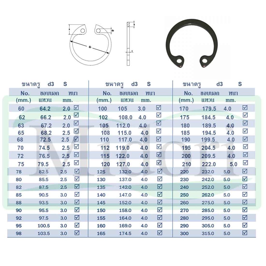 RTW115 แหวนล็อค แหวนล็อคใน จำนวน 1 ชิ้น แหวนล็อคเพลา ใช้ล็อคนอก 122.0 ...