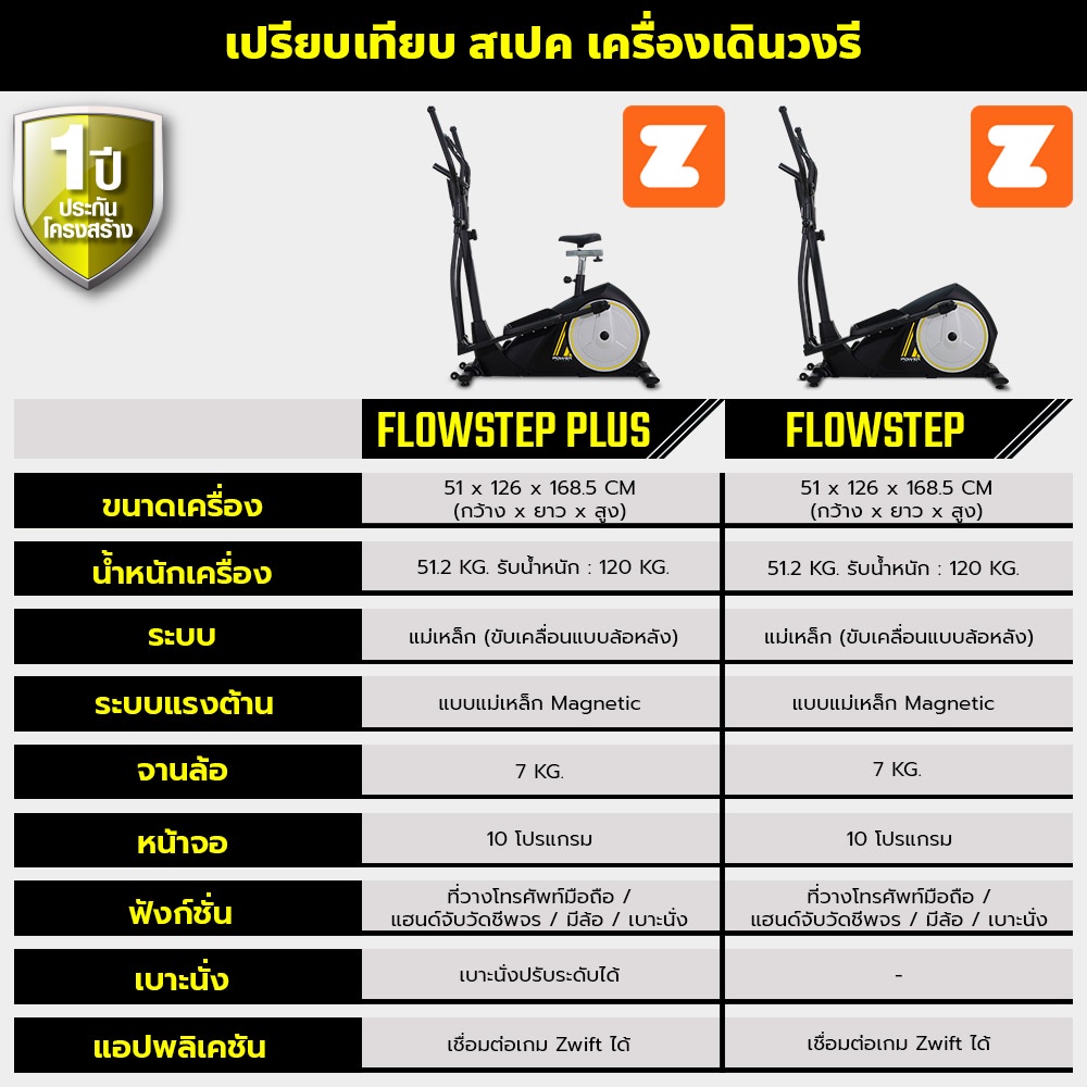 POWER REFORM เครื่องเดินวงรี Elliptical รุ่น FLOW STEP Series ลู่เดิน ...