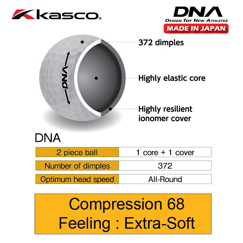 [ซื้อ 1 โหล แถมฟรี 1โหล] KASCO DNA Extra-Soft Ball ลูกกอล์ฟสำหรับผู้ชาย 2ชั้น นุ่ม [Buy 1dz Get ...