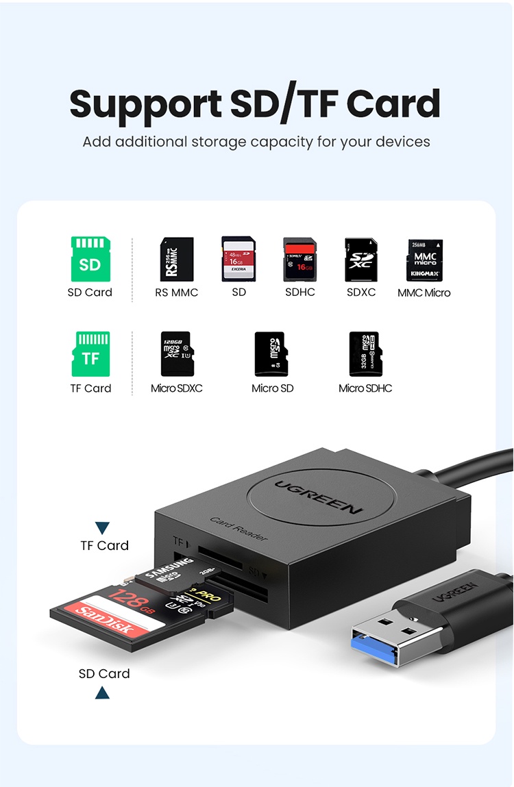Ugreen SD Card Reader USB 3.0 Dual Slot Flash Memory Card Reader TF SD ...