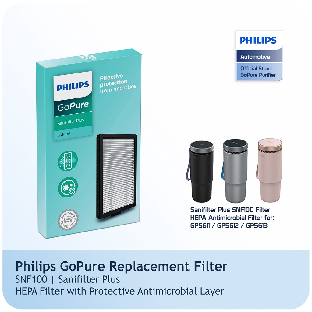 Philips GoPure SaniFilter Plus SNF100 ไส้กรอง แบบเปลี่ยน สําหรับ GoPure ...