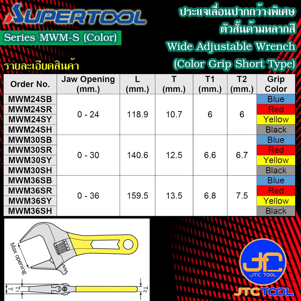 Supertool ประแจเลื่อนปากกว้างตัวสั้นด้ามหลากสี รุ่น MWM-S (COLOR) - Short Wide Adjustable Angle ...
