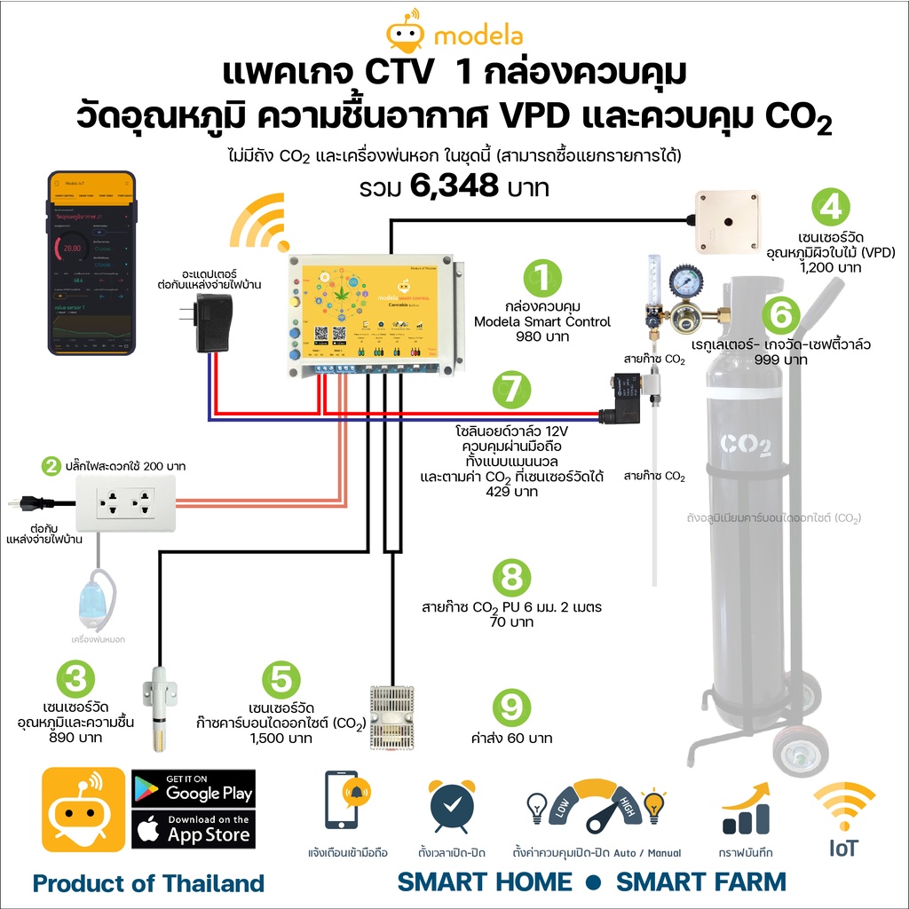 แพคเกจ IoT Smart Farm สำหรับการปลูกพืชในร่มระบบปิด โดย Modela IoT รวมค่าส่งฟรีแล้ว | Shopee Thailand