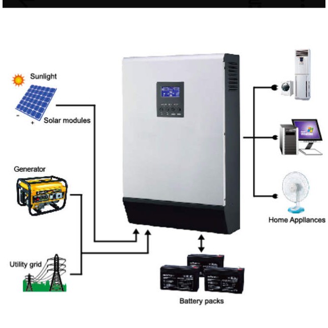 5KVA Hybrid Solar Inverter 48V50A 220VAC PWM | Shopee Thailand