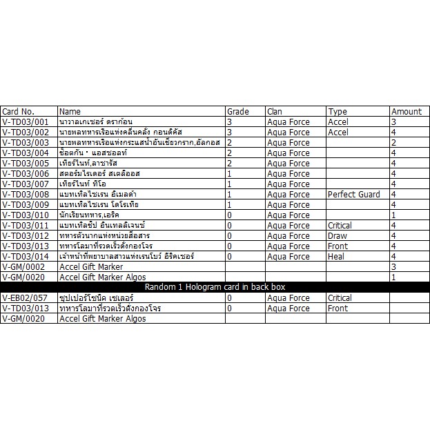 ชุดพร้อมเล่น แวนการ์ด V-TD01 V-TD02 V-TD03 V-TD04 V-TD05 V-TD06 V-TD07 V-TD08 | Shopee Thailand