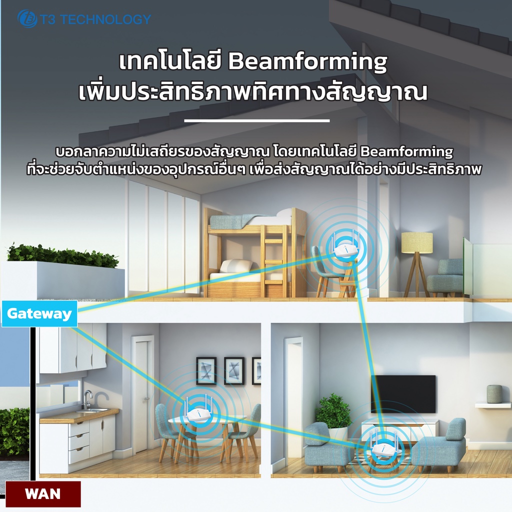 T3 AX1800 Wi-Fi 6 Router WR1 เราเตอร์รับสัญญาณ Wi-Fi 6 ตัวขยายสัญญาณ ...