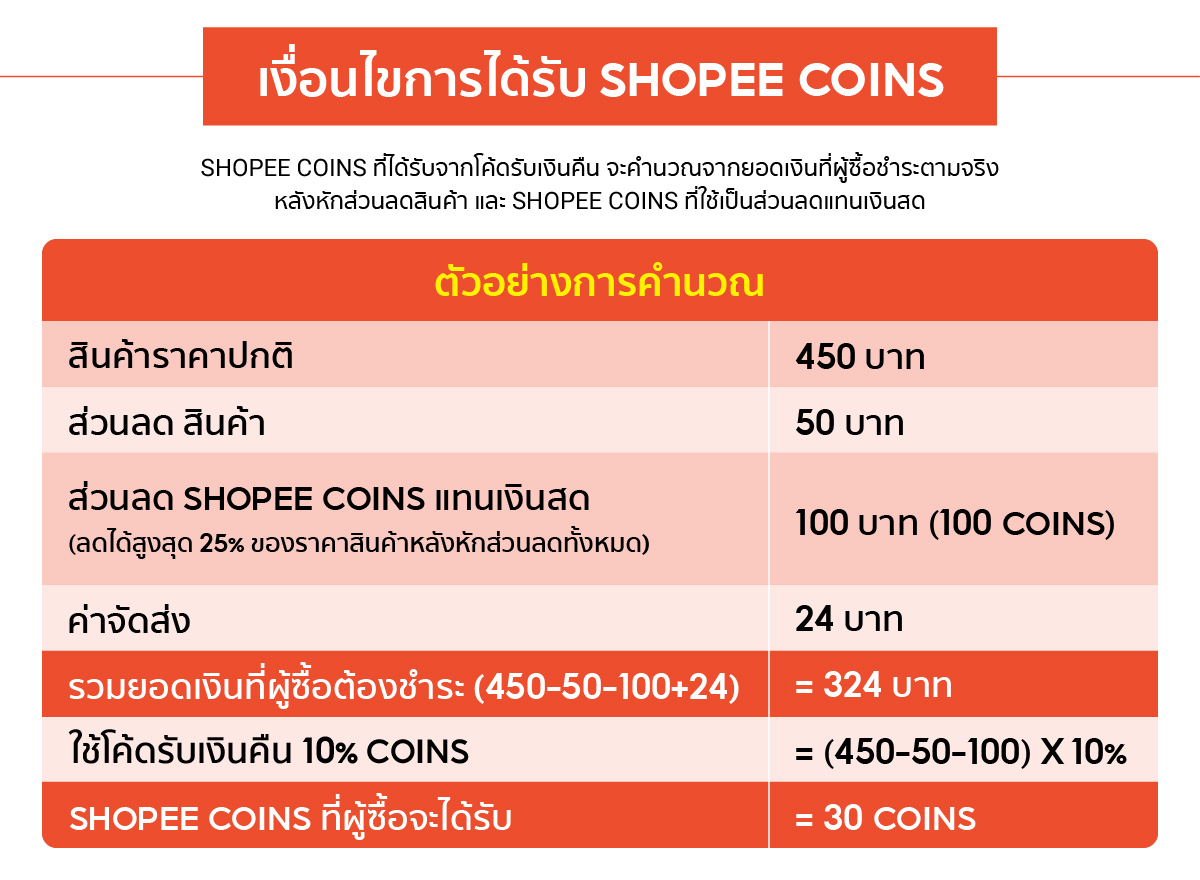 Shopee Coins