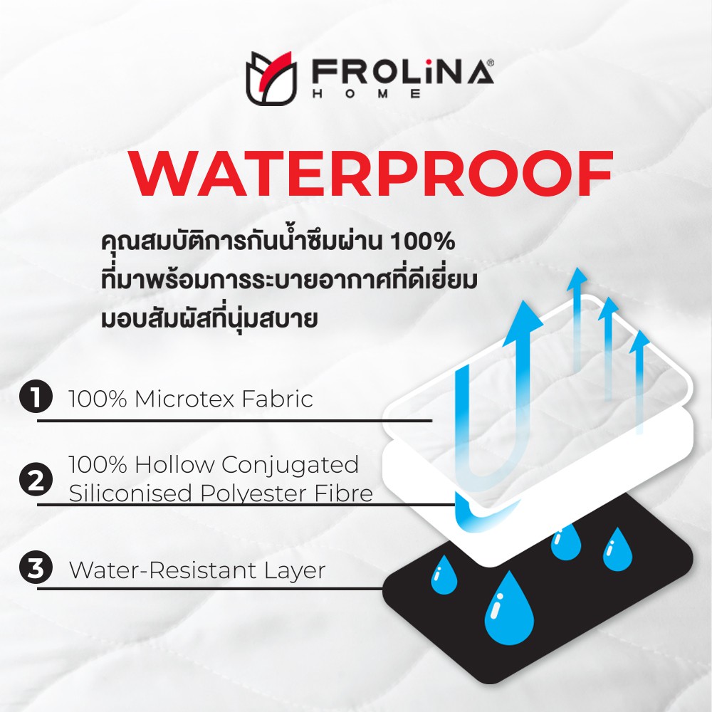 Frolina Quilted Mattress Pad ผ้าปูรองที่นอนกันเปื้อนแบบรัดมุม ระบาย ...