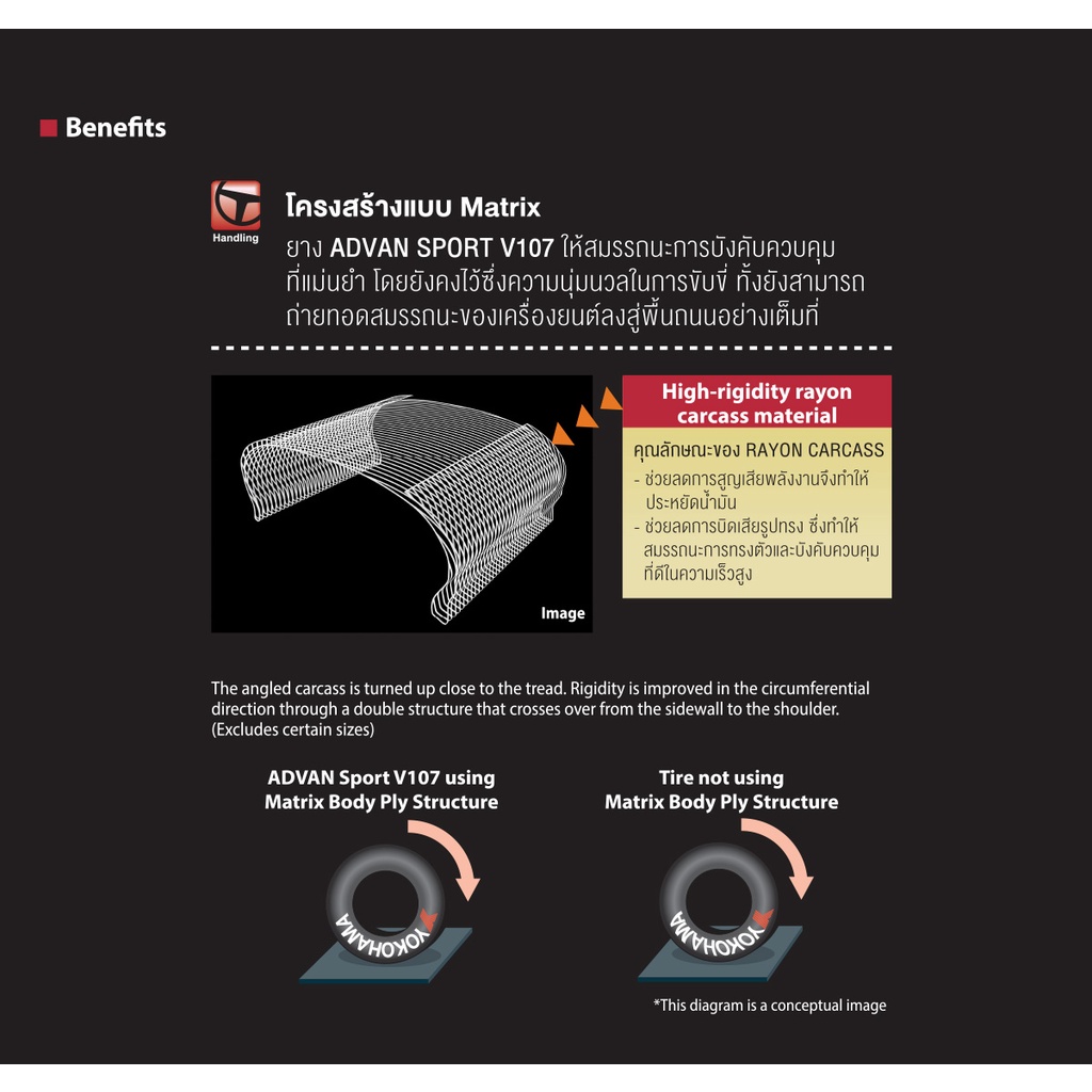 Yokohama ยางรถยนต์ รุ่น AD08RS ขอบ 15,16,17,18,19 Advan Neova (1เส้น ...