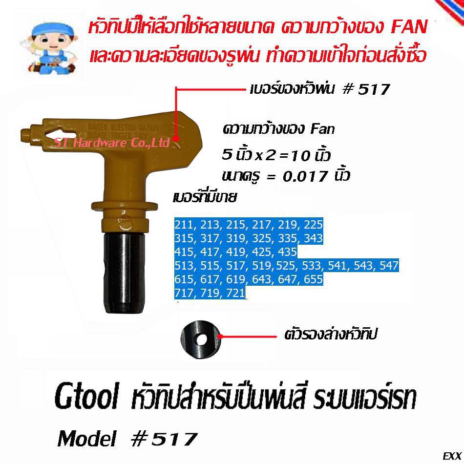 ST Hardware หัวทิปกาพ่นสีแบบ แอร์เรท ( Airless Sprayer Tip ) Tip #517 ...