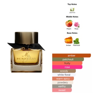 แบ่งขาย มาย BB แบลค (แท้ 100%) | Shopee Thailand