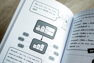 หนังสือ กริยา 3 ช่องจำง่ายด้วย Mind Map (Easy Verb Conjugation with ...