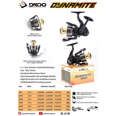 DAIDO ARES DYNAMITE PHOENIX REEL 6 BEARING ONE WAY 800 1000 2000 3000 ...