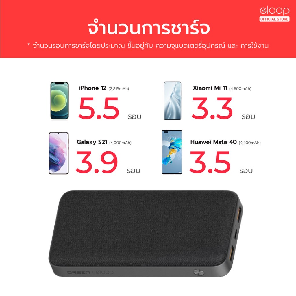 Eloop E38 แบตสำรอง 22000mAh PowerBank ชาร์จเร็ว QC 3.0 PD 18W Fast Charge | Shopee Thailand