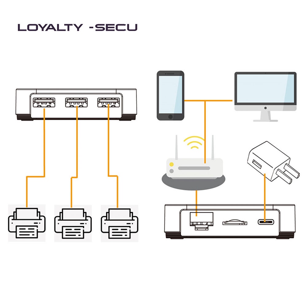 LOYALTY-SECU 3 พอร์ต USB LAN Network Print Server สำหรับเครื่องพิมพ์ ...