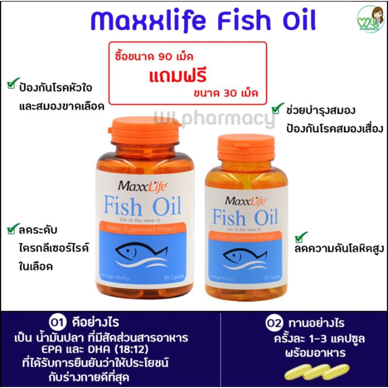 Maxxlife Fish Oil (น้ำมันปลา) 1000mg จำนวน 120 แคปซูล บำรุงสมอง ลดไขมัน ...
