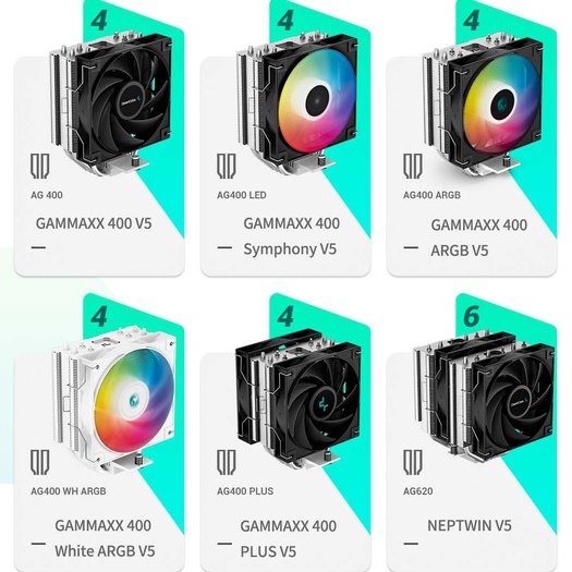 Deepcool GAMMAXX 400 V5 AG400 ท่อระบายความร้อน CPU 4 ท่อความร้อน ARGB ...