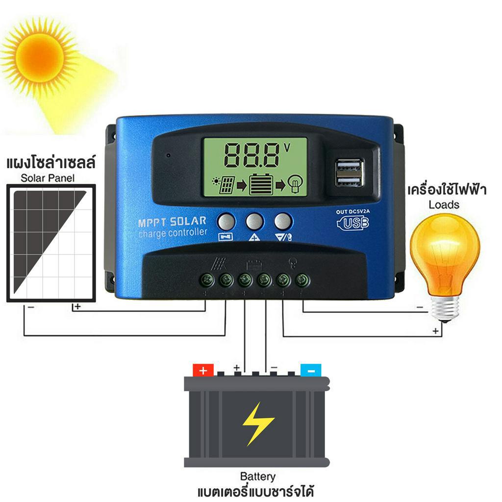 อุปกรณ์ชาร์จพลังงานแสงอาทิตย์ 12v24v mppt 30A 60A 100A | Shopee Thailand