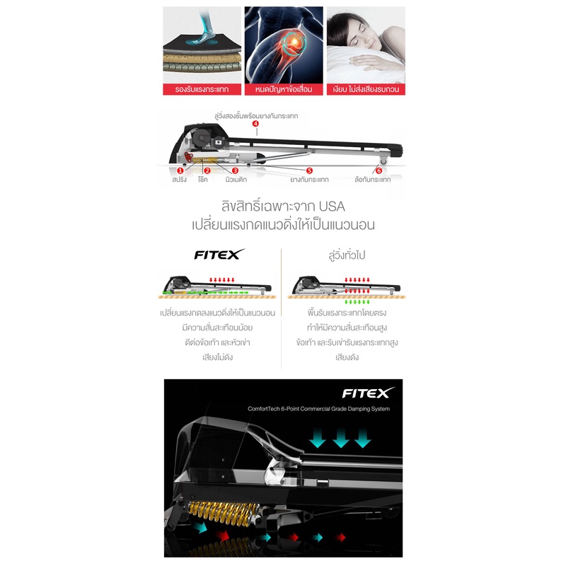 [ผ่อน 0%] ลู่วิ่งไฟฟ้า F55V 4.8 แรงม้า ลู่วิ่ง FITEX สายพาน48cm ความชันไฟฟ้า20ระดับ เชื่อมต่อ ...