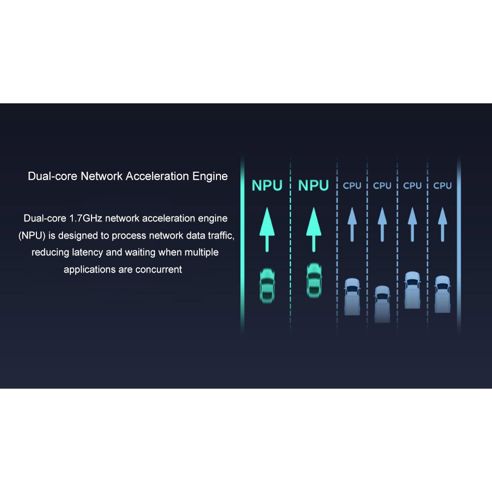 เร้าเตอร์ Xiaomi Redmi AX6 AX6000 AX3600 AX9000 Wireless Router Gigabit ...