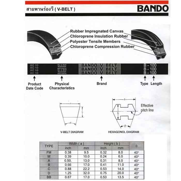 BANDO สายพาน BANDO ร่อง C ความยาวตั้งแต่ C121 - C130 (C121,C122,C123,C124,C125,C126,C127,C128 ...