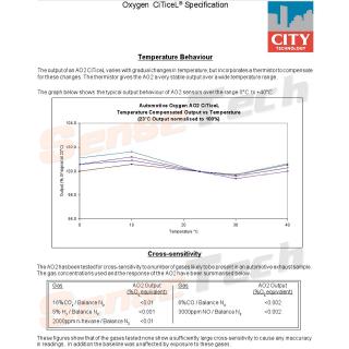 Ao2 OXYGEN PTB-18.10 AA428-210 OXYGEN Index Detection เซนเซอร์ออกซิเจน ...