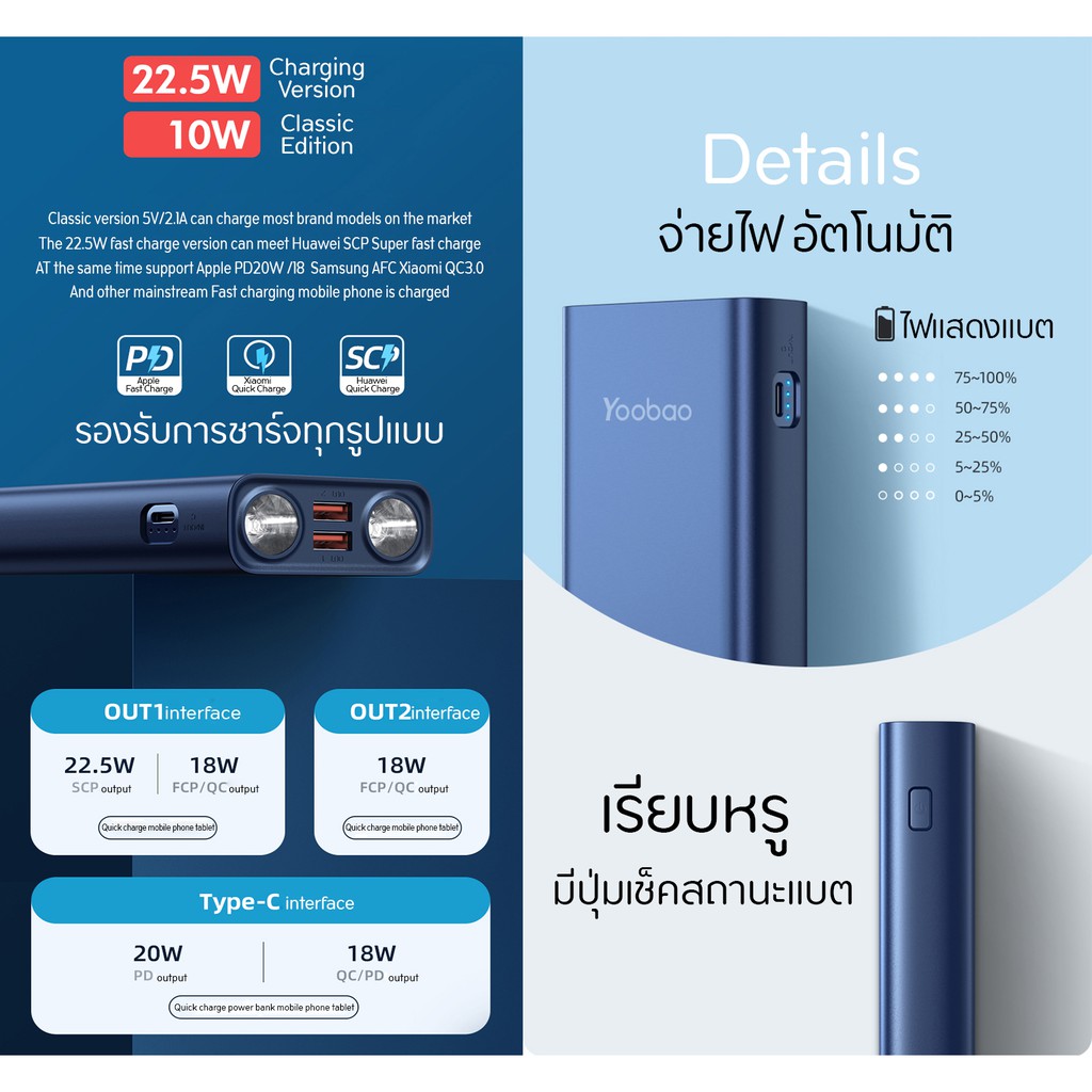 พาวเวอร์แบงค์ ชาร์จเร็ว powerbank fast chargeYoobao Z15 Z16 30000-40000mAh Quick Charging PD22 ...