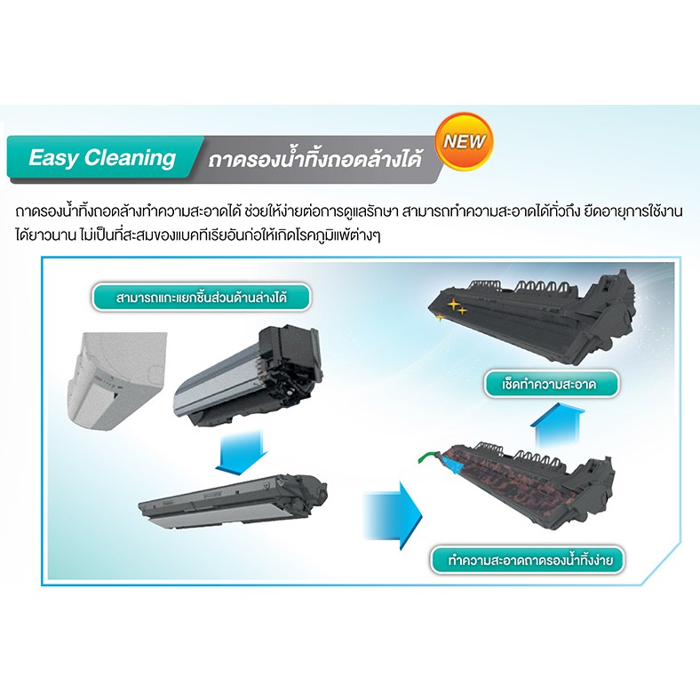 Daikin แอร์ติดผนัง ขนาด 9000 - 28000 BTU รุ่นใหม่ FTM09PV2S / FTM13 ...