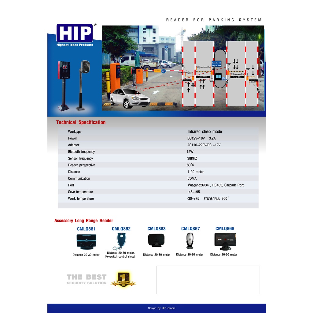 บัตร Easy Pass HIP รุ่น CMLQ 863,861 ใช้แทนกันได้ แถมฟรีถ่าน และขายึด ...