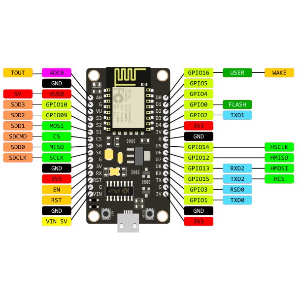 Nodemcu V3 Esp8266 Ch340 Wifi Iot Development Board คอนโทรลเลอร์ พัฒนาบน Arduinoide Arduino Wifi