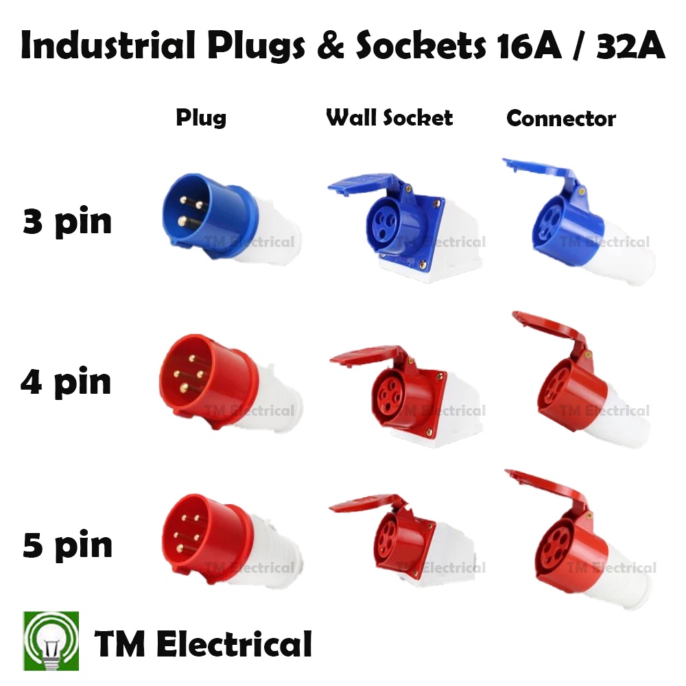การเชื่อมต่อซ็อกเก็ตผนังปลั๊กกระแสสลับ (16A 32A) 3 PIN 4 PIN 5 PIN BLUE/RED SINGLE PHASE 240V ...