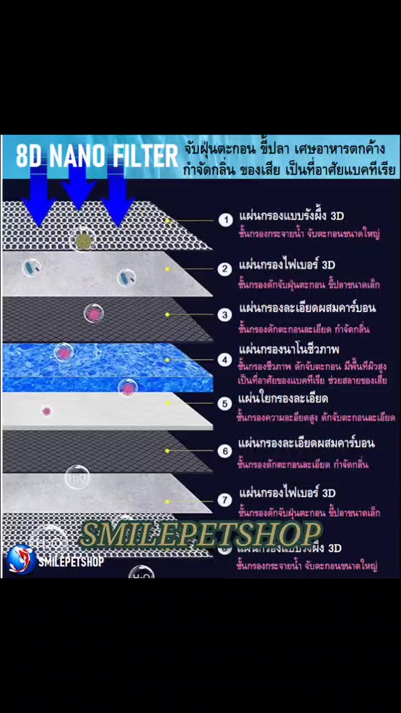 8D NANO FILTER(ใยกรองนาโน8D ดักจับตะกอน สลายของเสีย ลดกลิ่น เป็นที่ ...