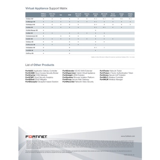 Fortinet FortiAnalyzer-150G FC-10-L150G-247-02-12 สำรองข้อมูล ...