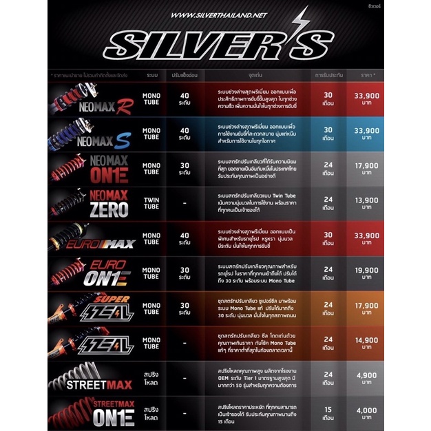 โช้คสตรัท ปรับเกลียว Silver Neo max zero แท้ ปรับโหลดได้ ระบบ twintube ...