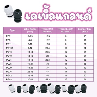 Cable Gland แพ็ค 10 ตัว PG-7,PG-9,PG-11,PG-13.5,PG-16,PG-19 เคเบิ้ลแกลน ...