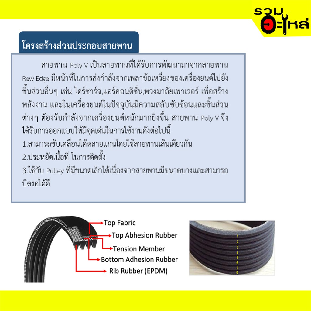 สายพาน MITSUBA 1030-2870 POLY V-BELT (6PK) ความกว้าง 21mm. ความยาว ...