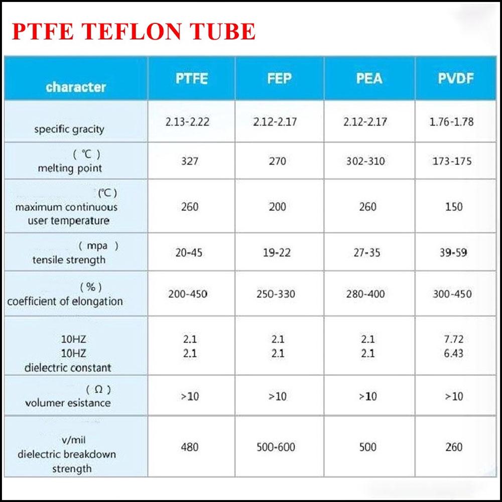 PTFE-10M Teflon Tube สายลมทนความร้อนสูง ทนอุณหภูมิได้ถึง 260C สายเทป ...