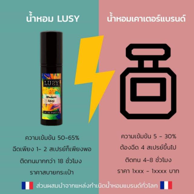 น้ำหอม lusy fragrance | Shopee Thailand