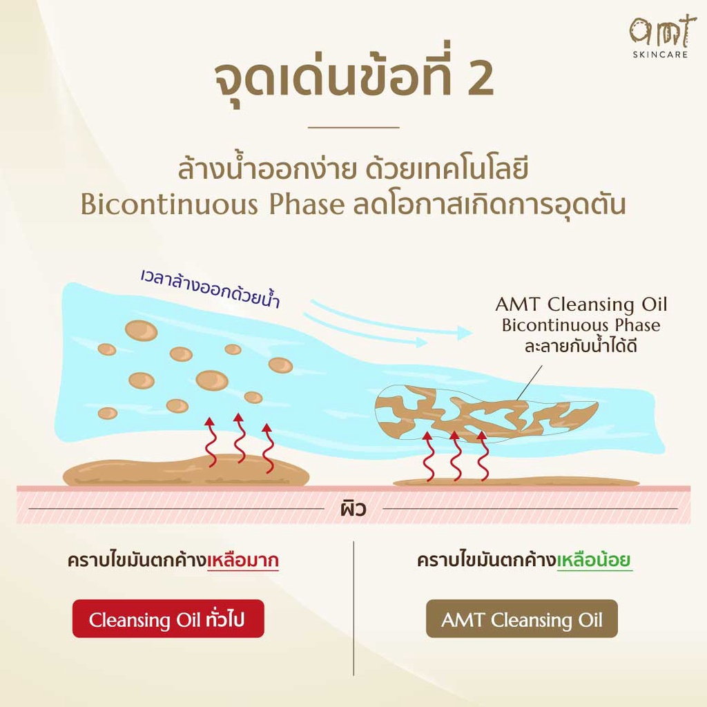 AMT Cleansing Oil - ออยล์เนื้อเบา ไม่อุดตัน ล้างเมคอัพหมดจด | Shopee ...