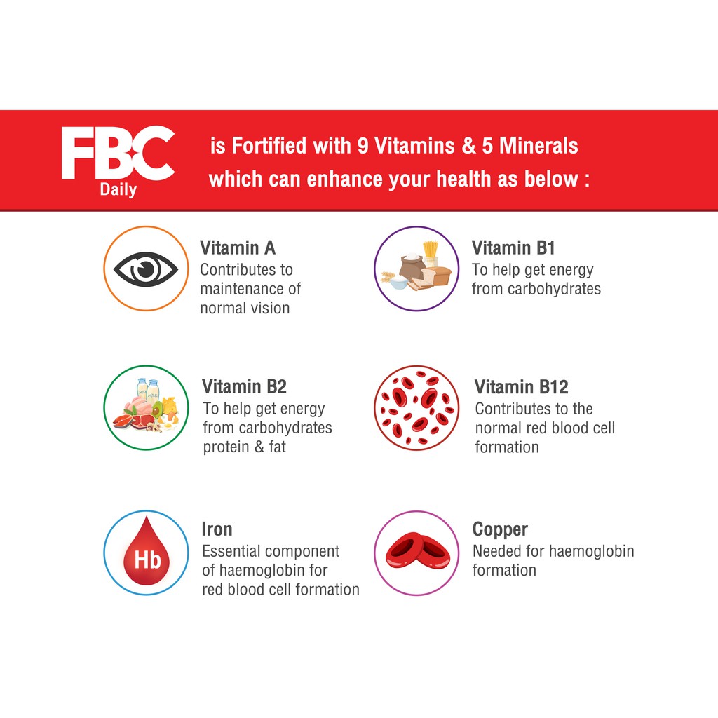 FBC Daily 30 capsules | Shopee Thailand