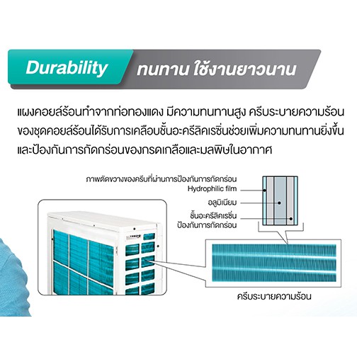 Daikin แอร์ติดผนัง ขนาด 9000 - 28000 BTU รุ่นใหม่ FTM09PV2S / FTM13 ...