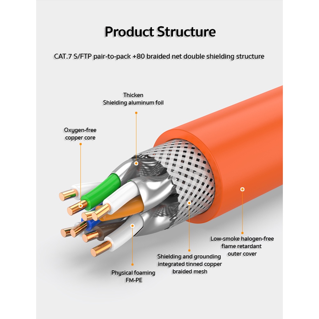 สายแลน CAT7 Gigabit double-shielded สำหรับงานวิศวกรรมและทั่วไป (ราคา ...