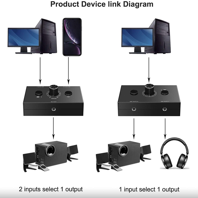 สวิทช์แยกเอาท์พุท 2 Input 1 Output/1 Input 2 Output 3.5มม. | Shopee ...