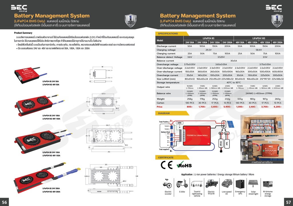 BEC BMS LiFePO4 DALY 150/200A สำหรับจัดการระบบแบตเตอรี่ดาลี่ ลิเธียม ...