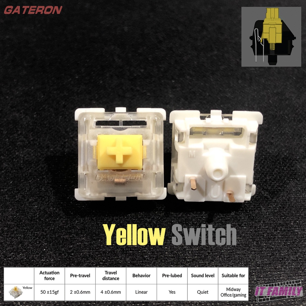 สวิตซ์คีย์บอร์ด (Keyboard Switch) Gateron Switch 3 Pin SMD LED Red/Blue ...