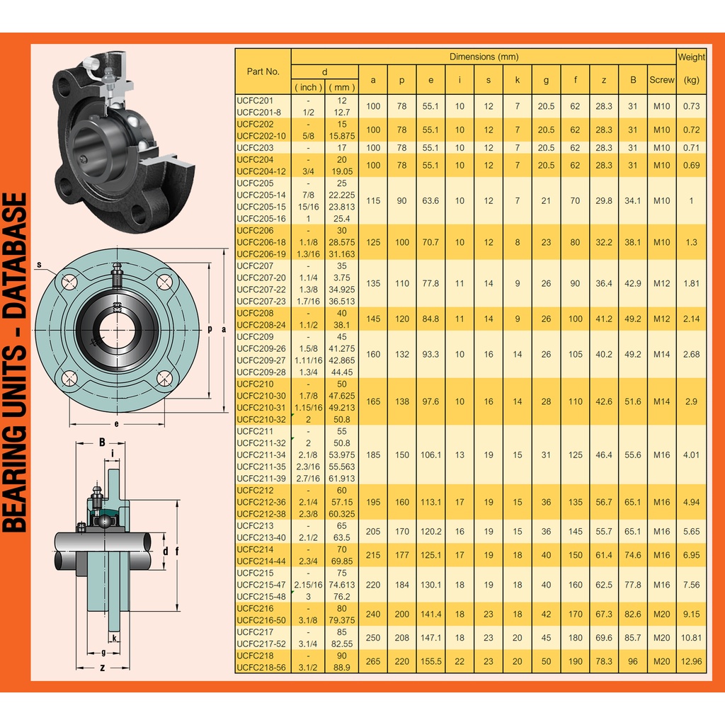 UCFC206 ตลับลูกปืนตุ๊กตา BEARING UNITS UCFC 206 ( สำหรับรูเพลาขนาด 30 มิล ) UC206 + FC206 โดย ...